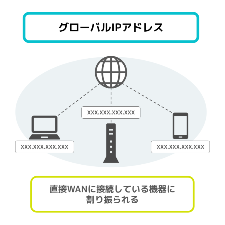 IPアドレス完全ガイド: 基本から隠し方までの全知識